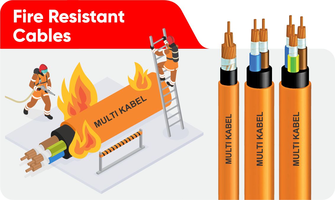Produsen Kabel Listrik SNI Terbaik - Multi Kabel
