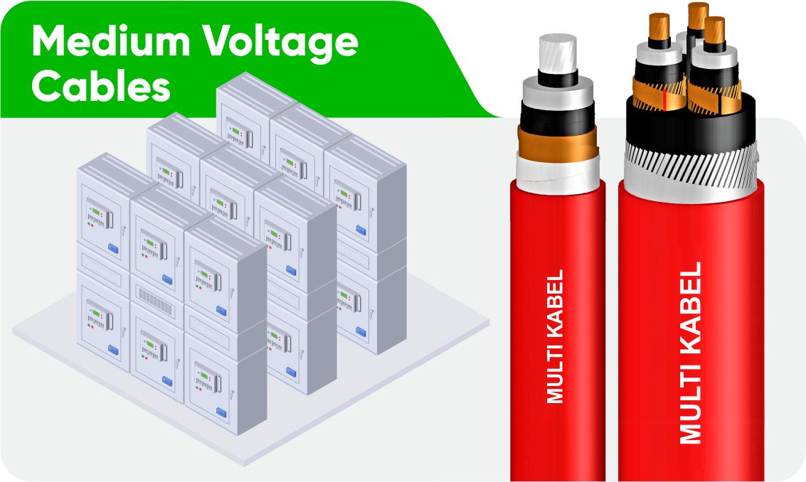 Produsen Kabel Listrik SNI Terbaik - Multi Kabel
